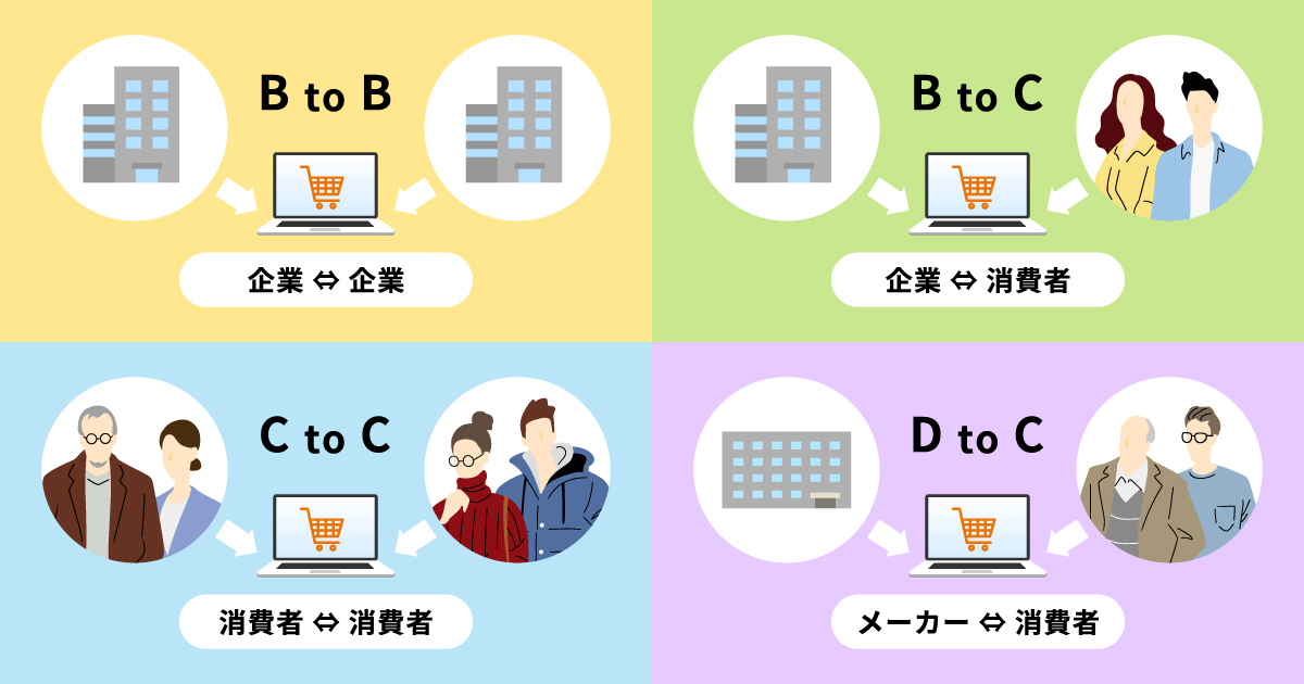 ECサイトの種類一覧【2024年版】構築方法別の費用相場や事例も紹介｜Web制作なら東京・京都のJPC