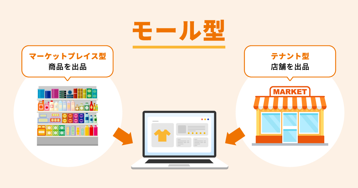 ECサイトの種類一覧【2024年版】構築方法別の費用相場や事例も紹介｜Web制作なら東京・京都のJPC